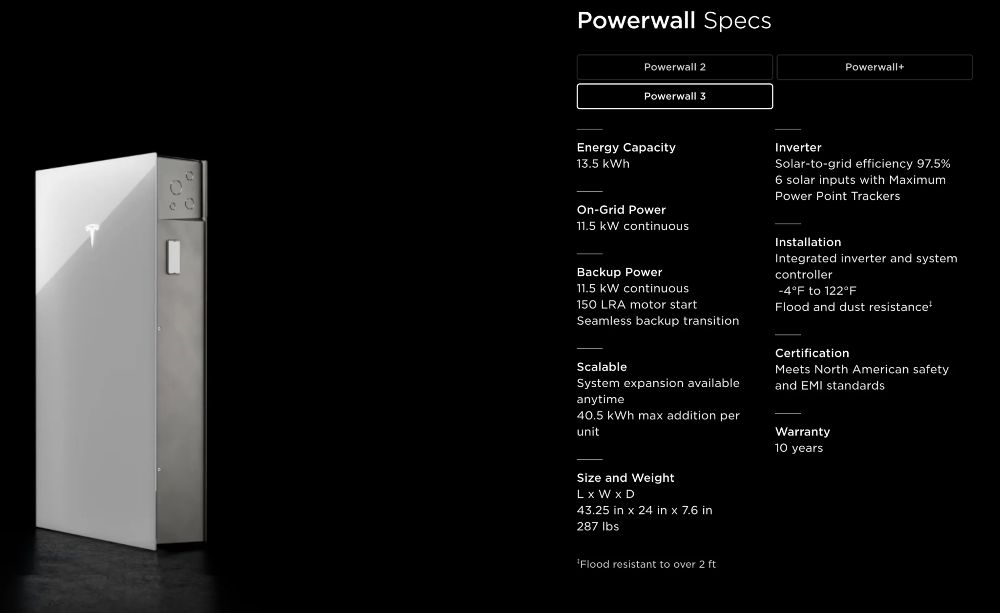 Tesla Powerwall 3 2024 Launch Date, Features, Benefits, Specs & More