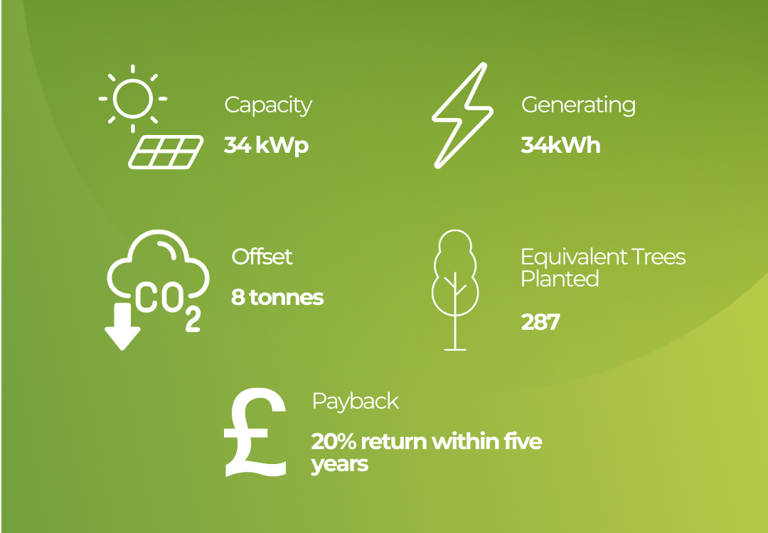 Residential case study: solar PV installation in Kent - TLGEC Renewable ...